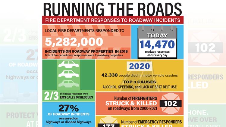 Emergency, Responders, Safety, National Unified Goal for Traffic ...